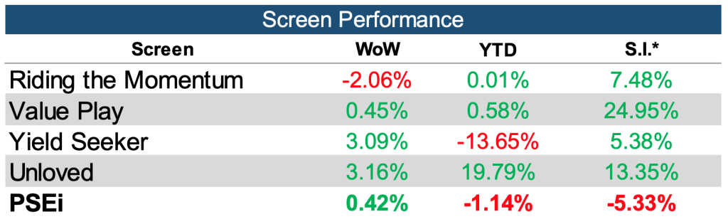 FREE Model Portfolios: Unloved, Value Play, Yield Seeker, Riding the Momentum (14 June 2023 ...